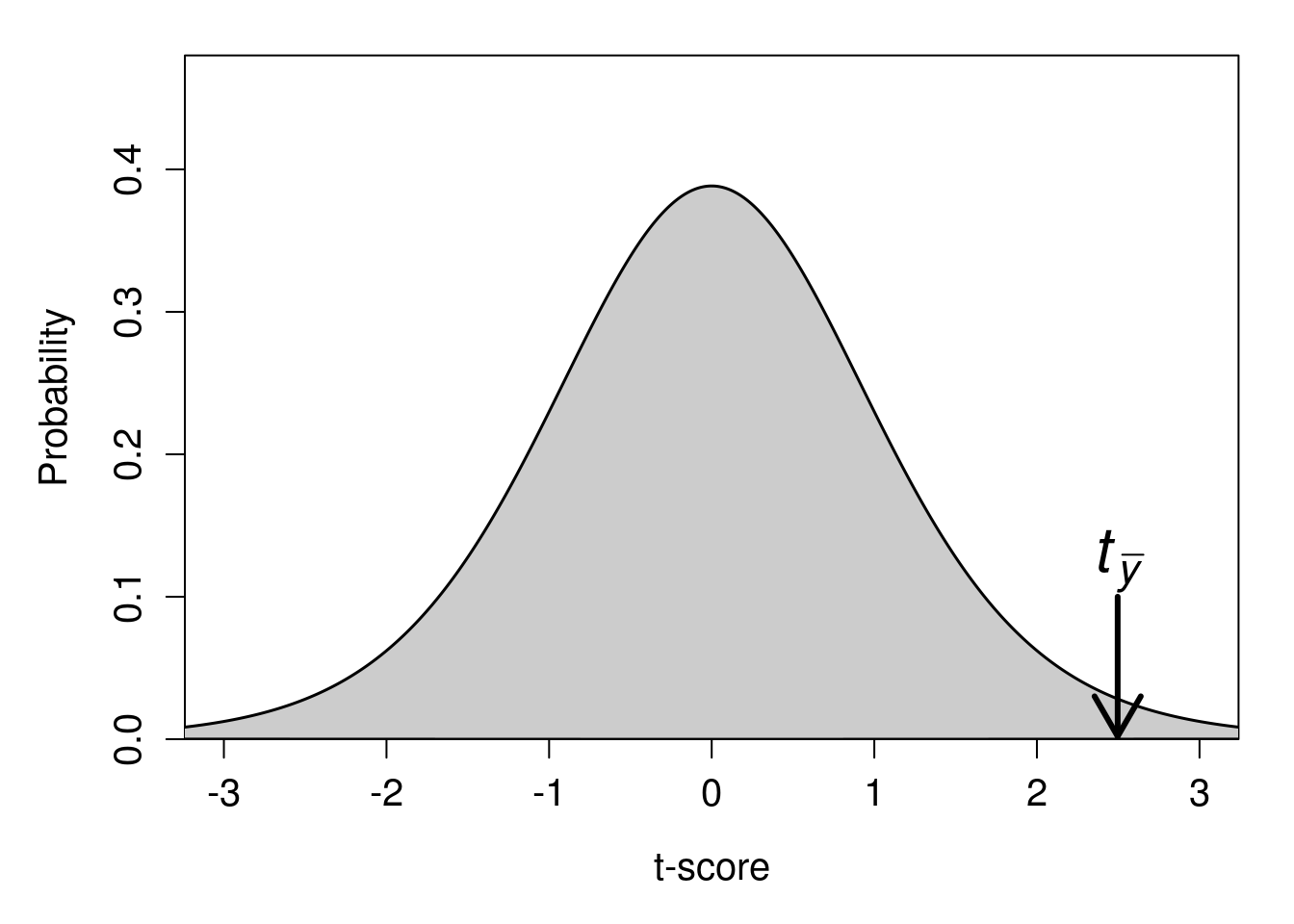 Chapter 18 The t-interval | Statistical Techniques for Biological and ...