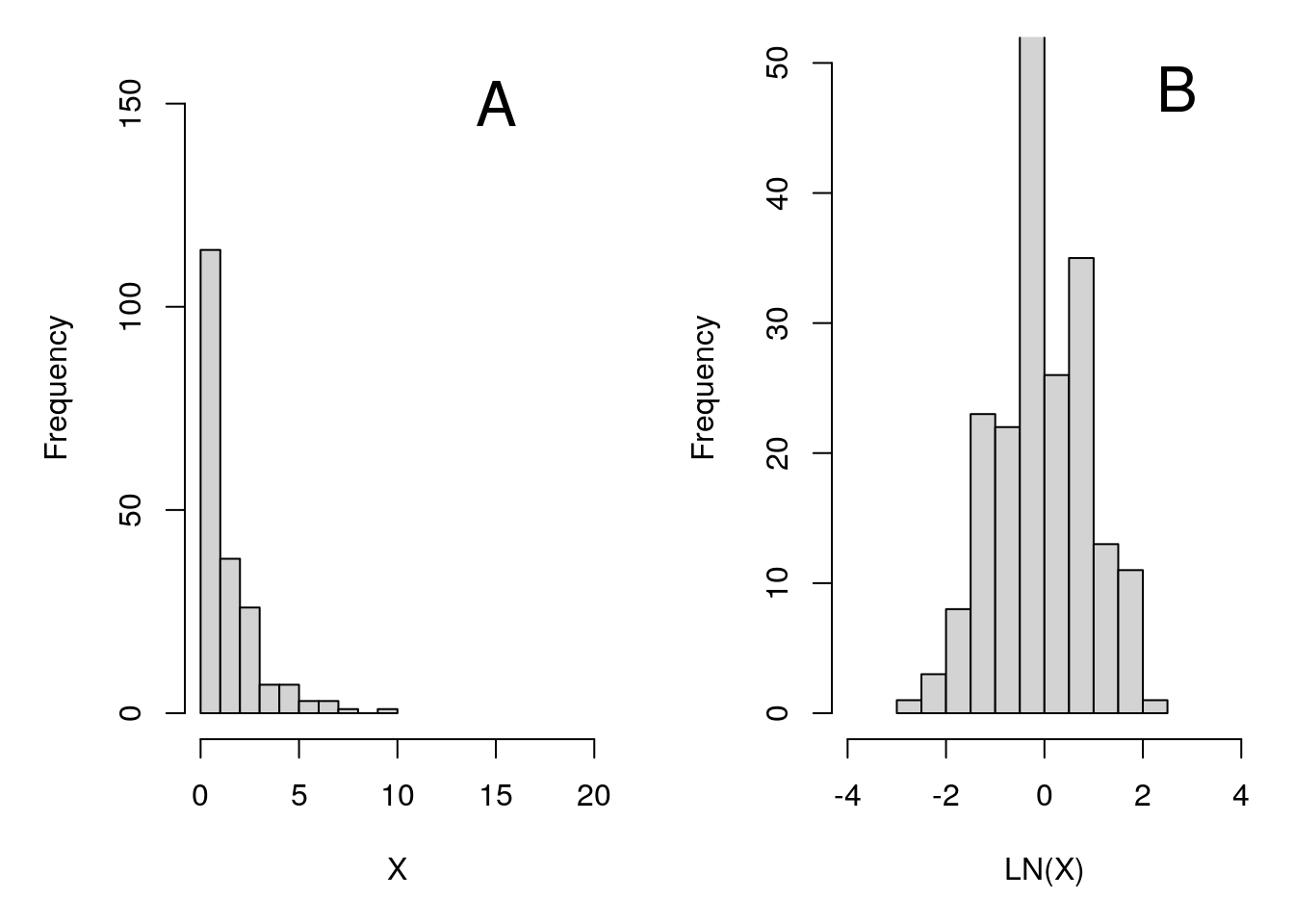Chapter 21 The t-test | Statistical Techniques for Biological and ...